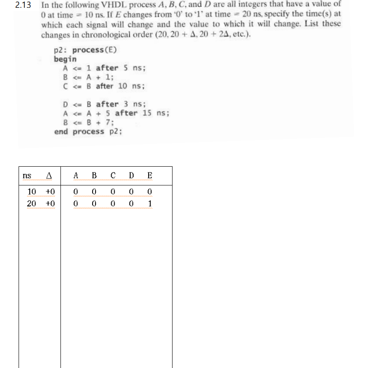 Solved 13 In the following VHDL process A,B,C, and D are all | Chegg.com