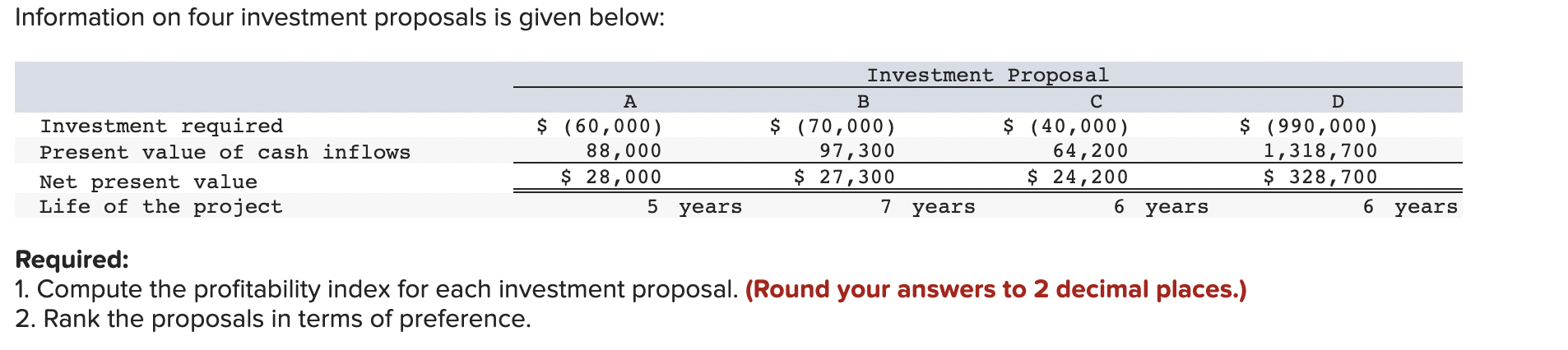 Solved Information on four investment proposals is given | Chegg.com
