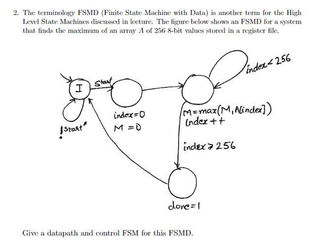 2. The terminology FSMD (Finite State Machine with | Chegg.com