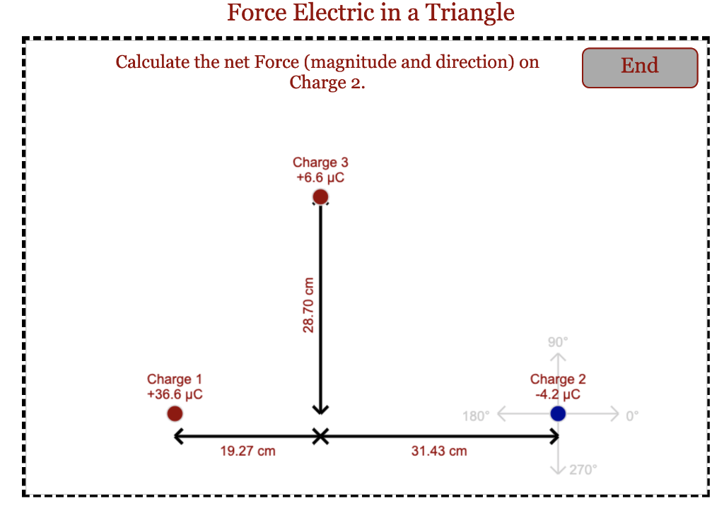 Solved Force Electric in a Triangle Calculate the net Force | Chegg.com