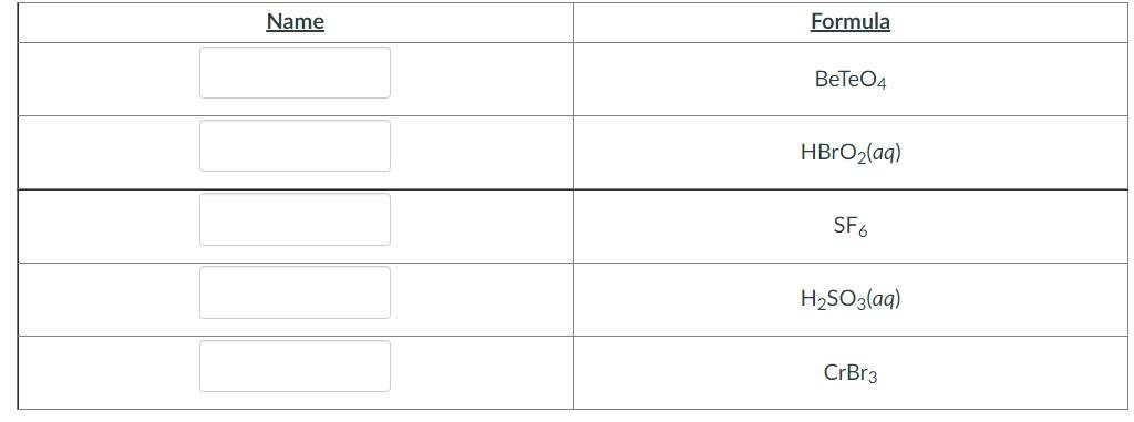 Solved \begin{tabular}{|c|c|} \hline Name & Formula \\ | Chegg.com