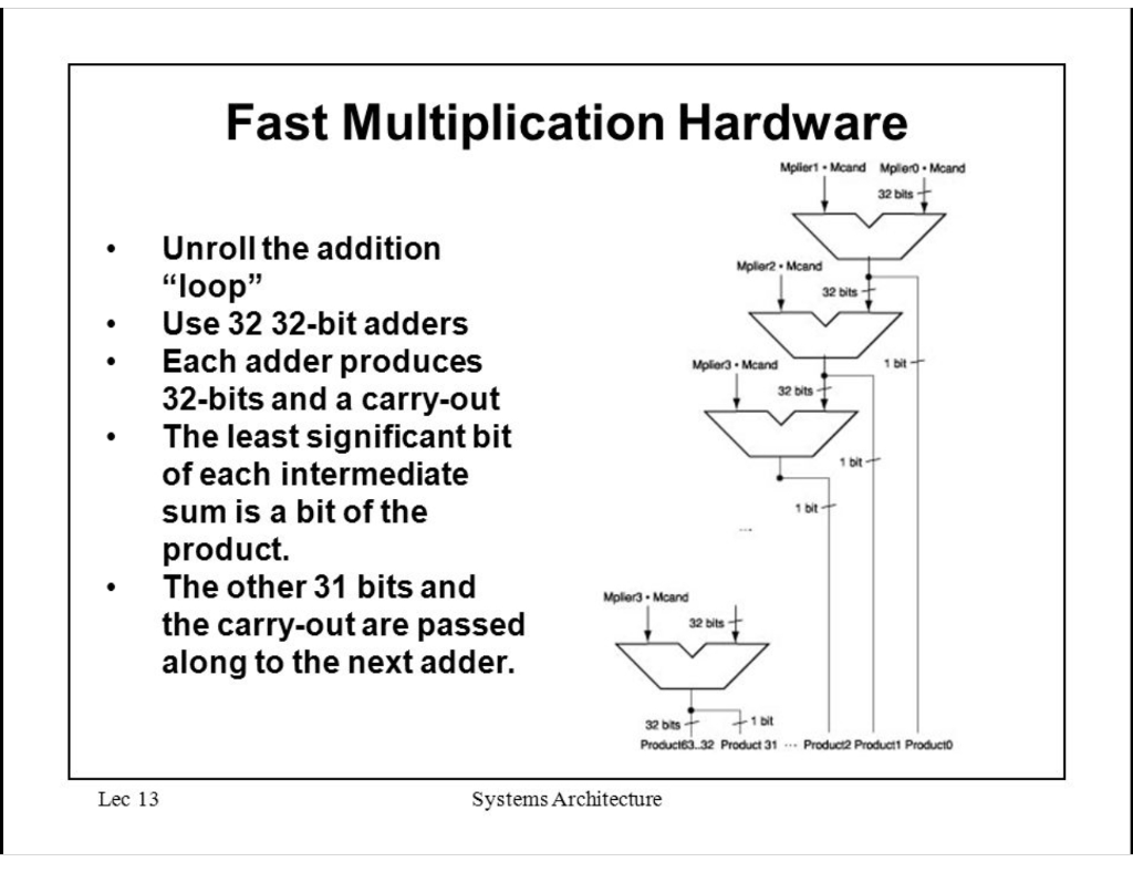 Solved I am learning abour computer architecture in terms of | Chegg.com