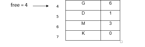 Solved Q. 2. An ordered linked list of characters has been | Chegg.com