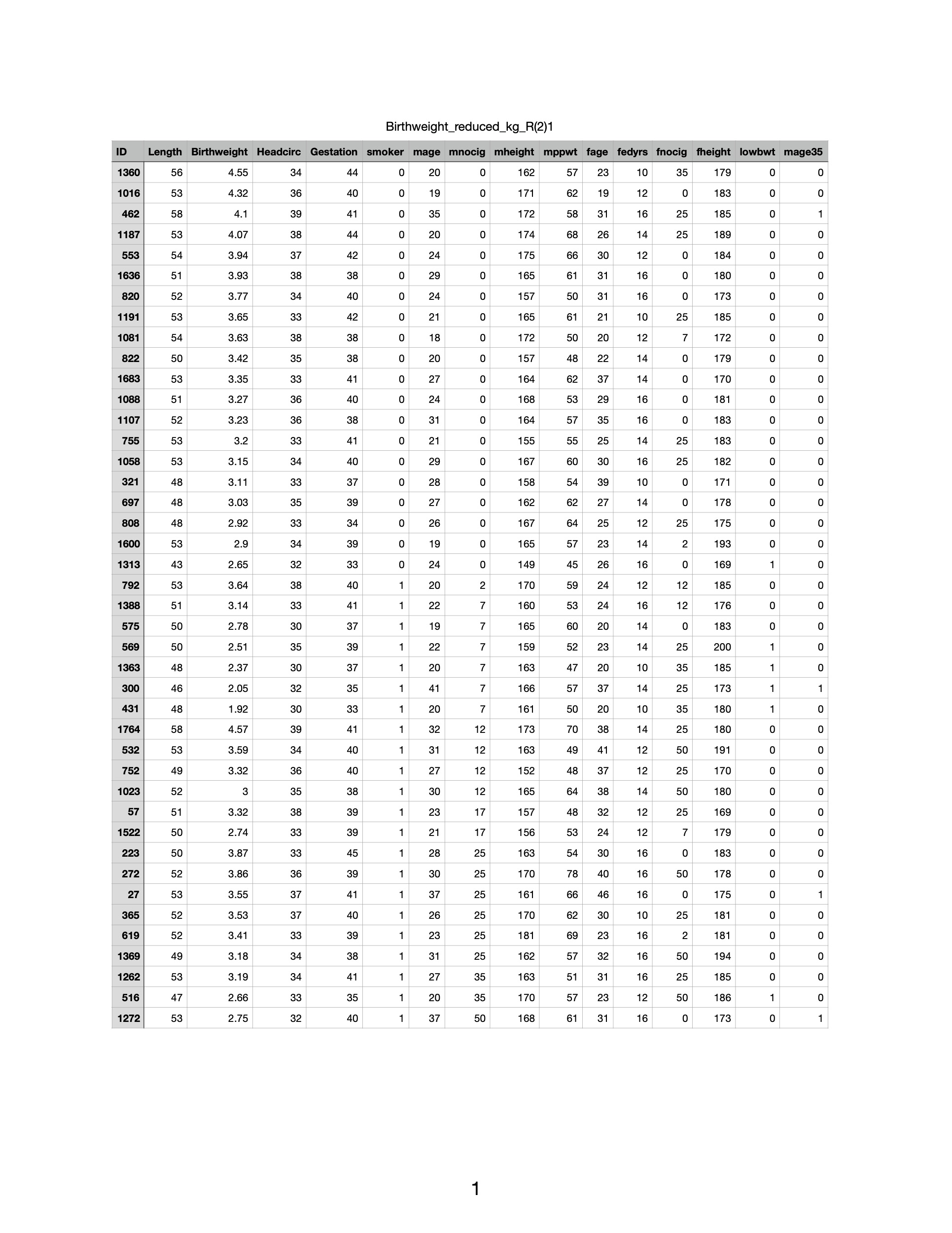Solved Review the two dataset. Using Excel, graph two key | Chegg.com