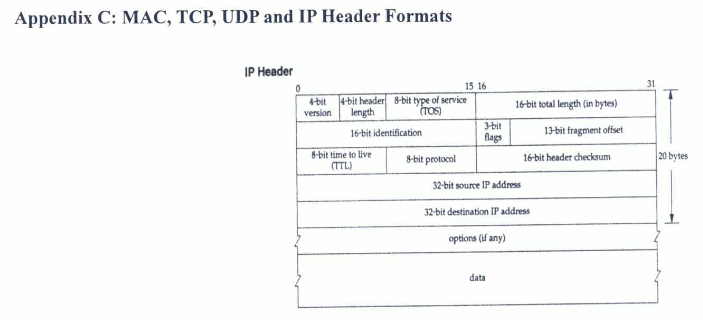 Solved a) (8) Given the first 60 bytes of a TCP/IP packet | Chegg.com