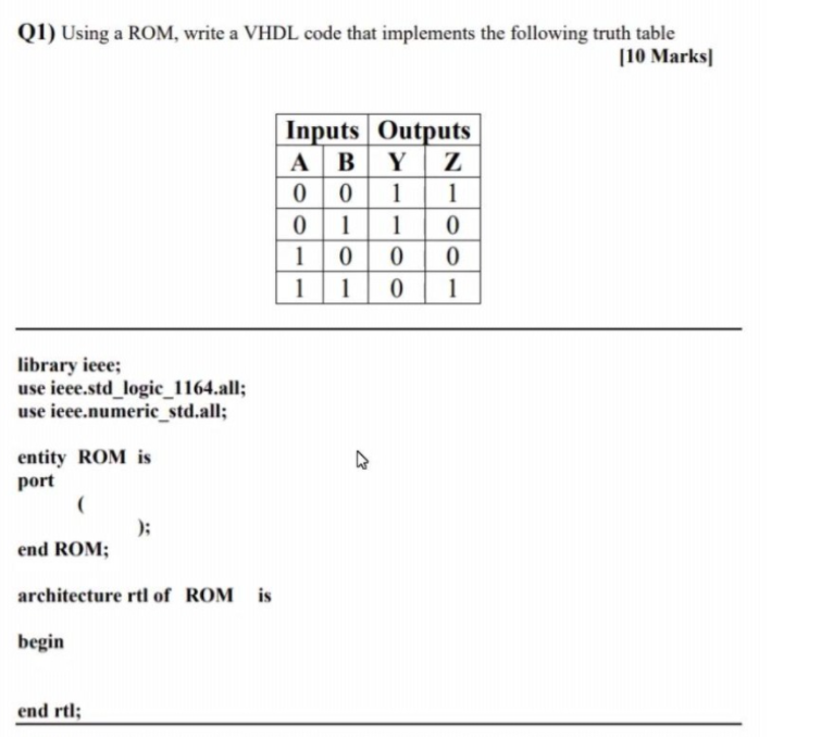 Solved Q1) Using a ROM, write a VHDL code that implements | Chegg.com