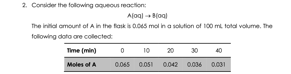 Solved 4. Consider the data presented in Exercise 2 above. | Chegg.com