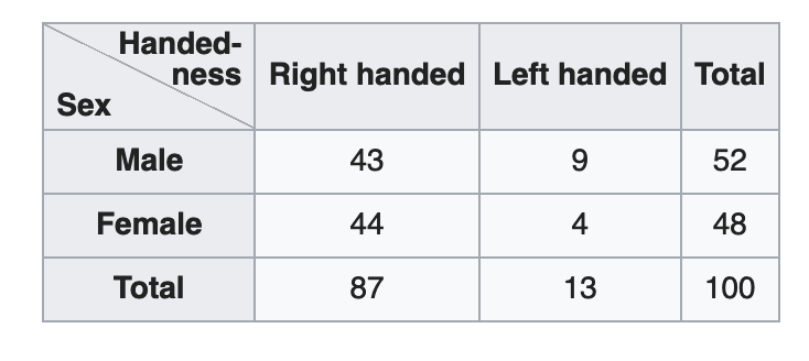 Solved 25. Use the table below to answer the question. | Chegg.com