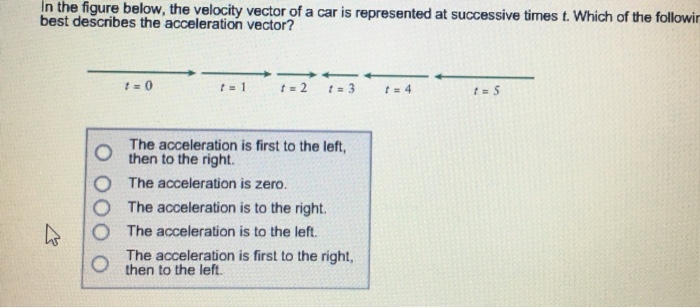 Solved In the figure below, the velocity vector of a car is | Chegg.com