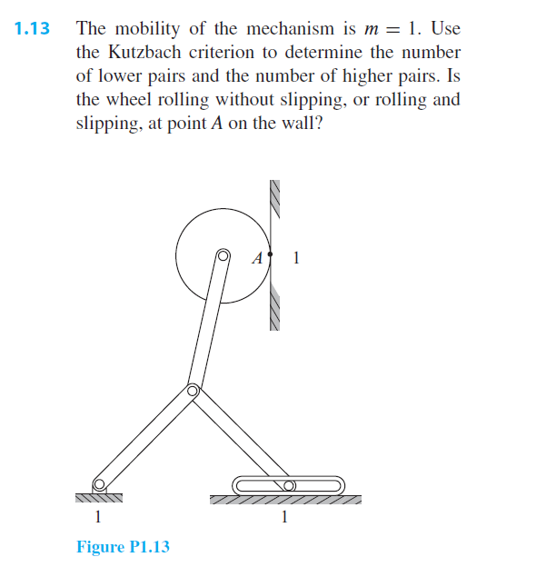 Solved 1.13 ﻿The mobility of the mechanism is m=1. ﻿Use the | Chegg.com