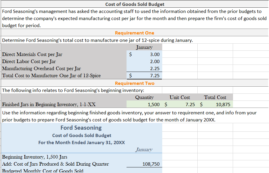 Solved Ford Seasoning's management has asked its accounting | Chegg.com