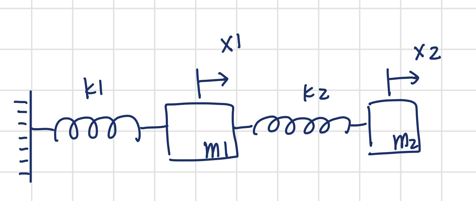 Solved Solve this using Matlab. Given m1=2, m2=2, k1=3, | Chegg.com