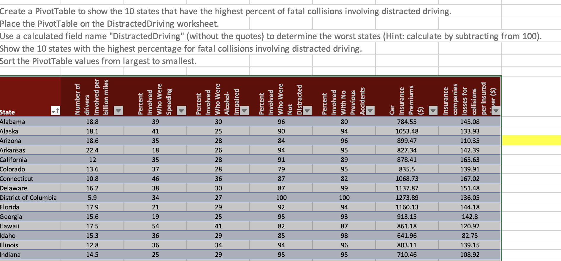 Create a PivotTable to show the 10 states that | Chegg.com
