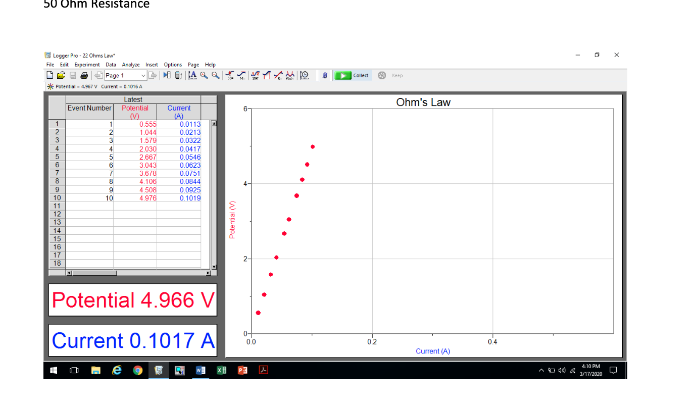 Solved Physics 1 VI: Ohm's Law Ohm's Law The fundamental | Chegg.com