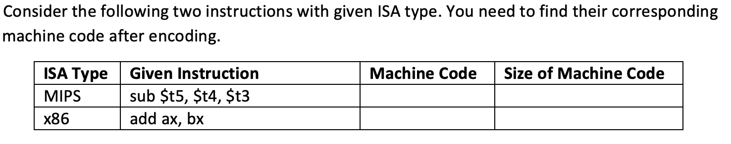 Solved onsider the following two instructions with given ISA | Chegg.com