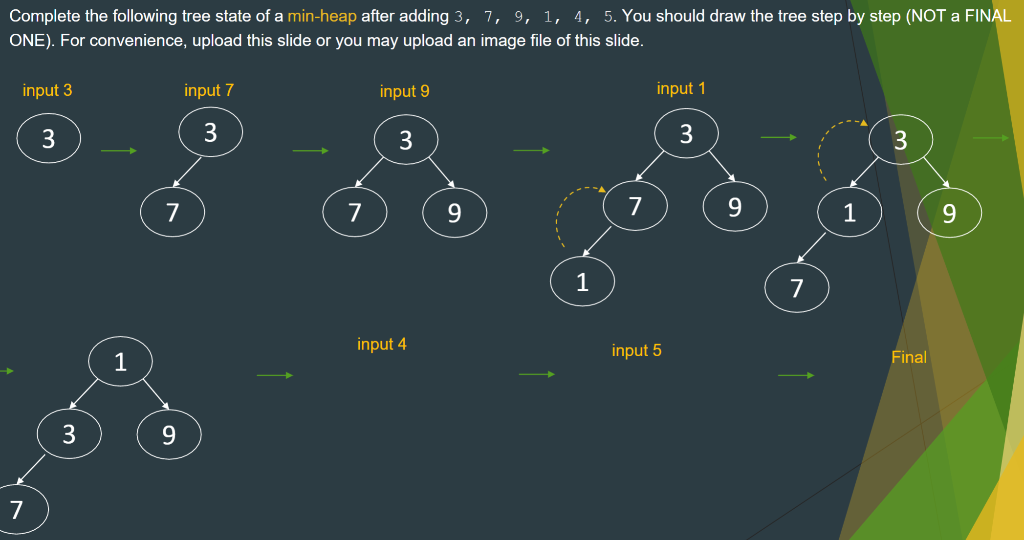 Solved Complete the following tree state of a min-heap after | Chegg.com
