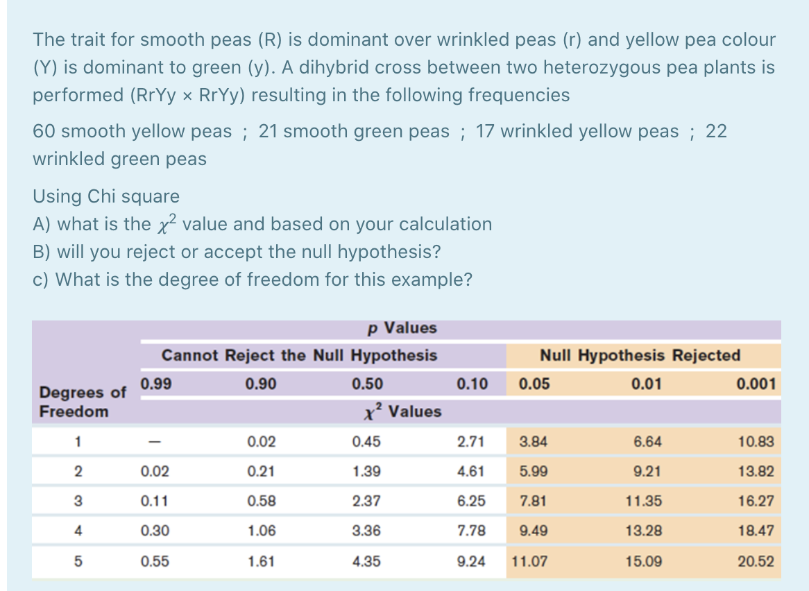 Solved The trait for smooth peas (R) is dominant over | Chegg.com