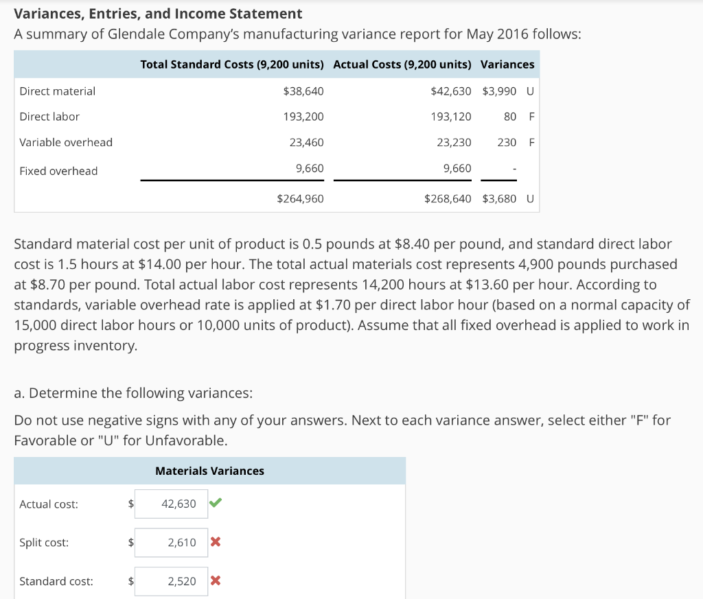 Solved Variances, Entries, and Income Statement A summary of | Chegg.com