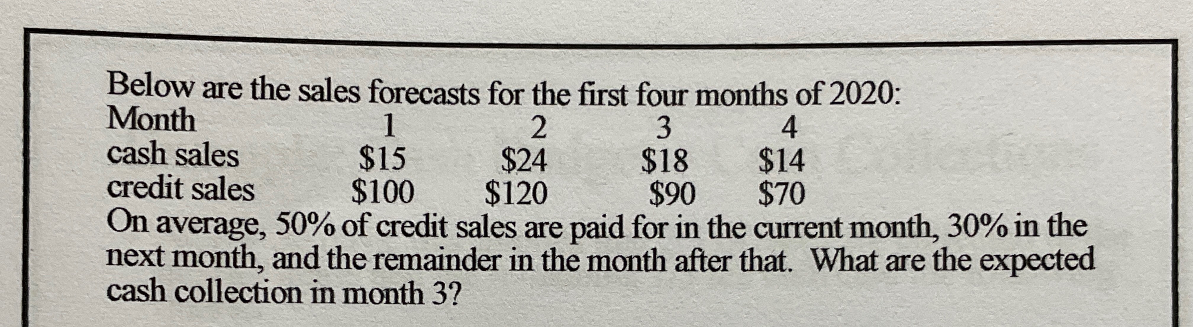 Solved Below are the sales forecasts for the first four | Chegg.com