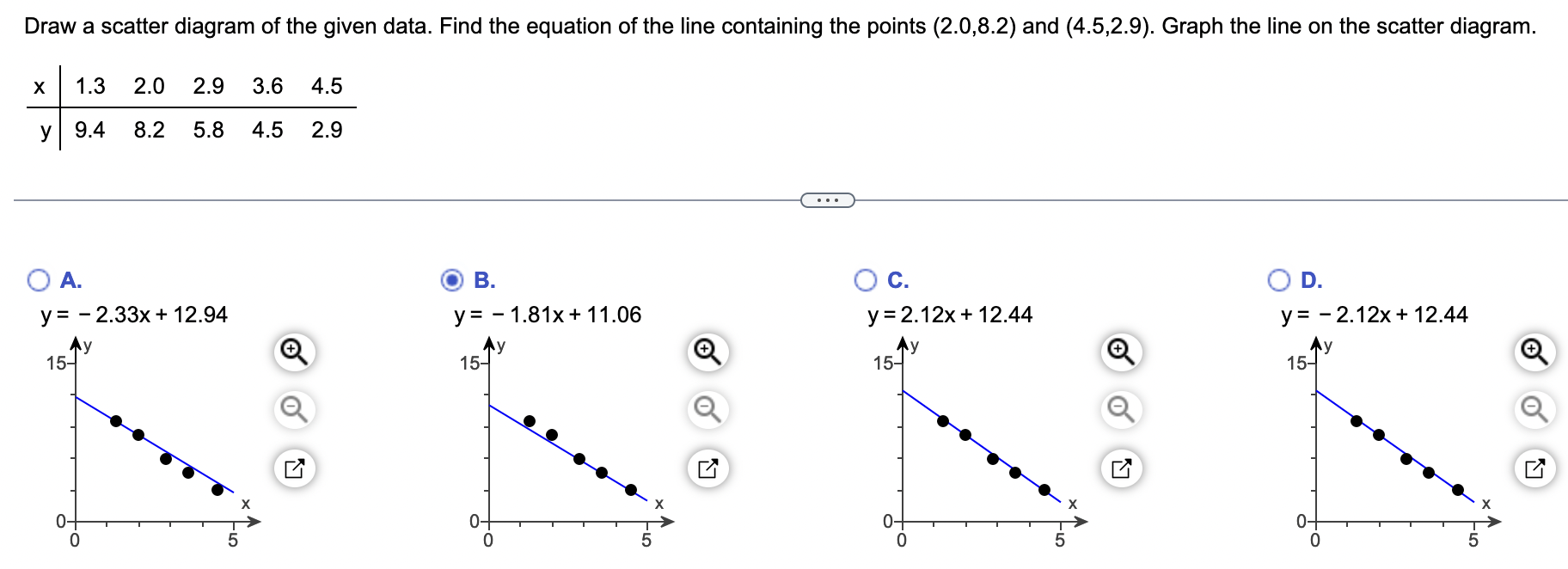 Solved Draw a scatter diagram of the given data. Find the | Chegg.com