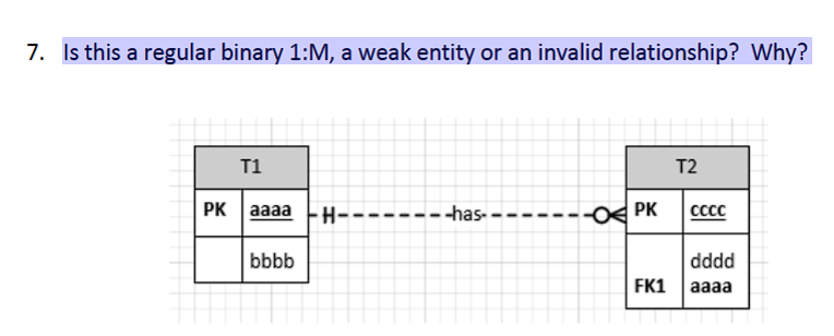 Solved 7. Is this a regular binary 1:M, a weak entity or an | Chegg.com