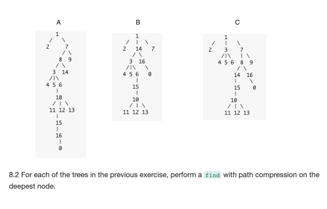 Solved 8.2 For each of the trees in the previous exercise, | Chegg.com