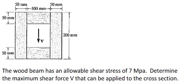 Solved The wood beam has an allowable shear stress of 7 | Chegg.com