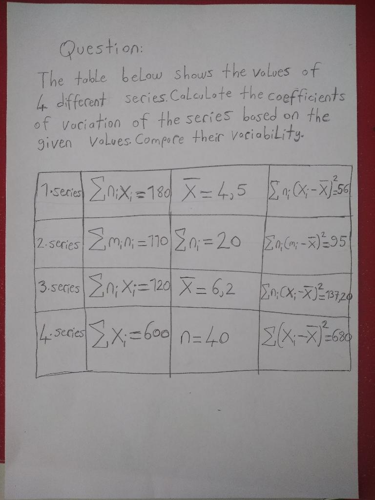Solved Question: The table below shows the values of 4 | Chegg.com