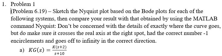 Solved (Problem 6.19) - Sketch the Nyquist plot based on the | Chegg.com