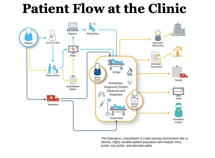 Solved What is the activity utilization at every step in the | Chegg.com
