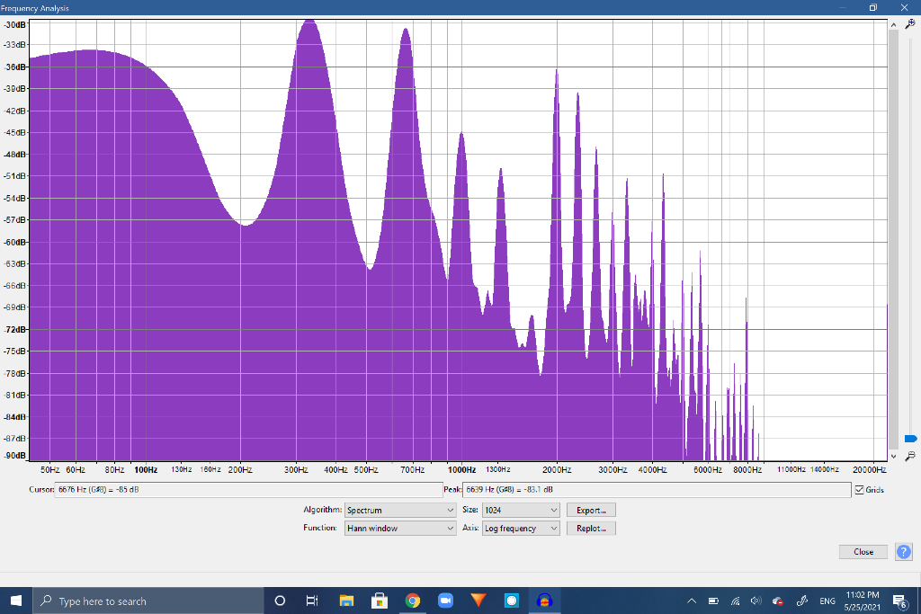 Solved Draw an idealized version of this spectrum diagram | Chegg.com