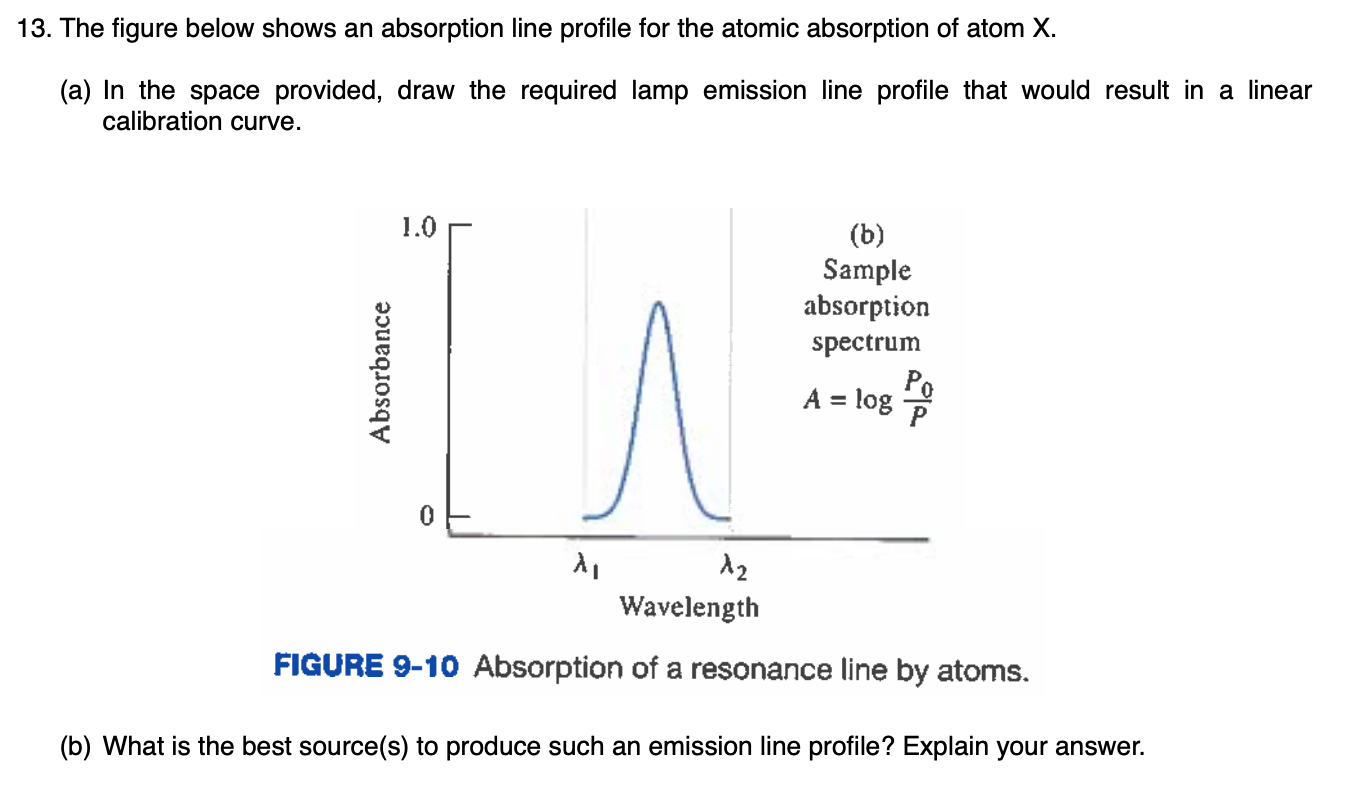 Solved 13. The figure below shows an absorption line profile | Chegg.com
