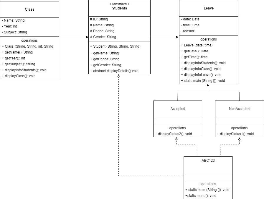 Write a complete program JAVA OOP If the Student | Chegg.com