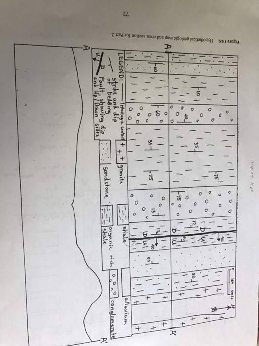 Solved How to construct a geological cross section given | Chegg.com