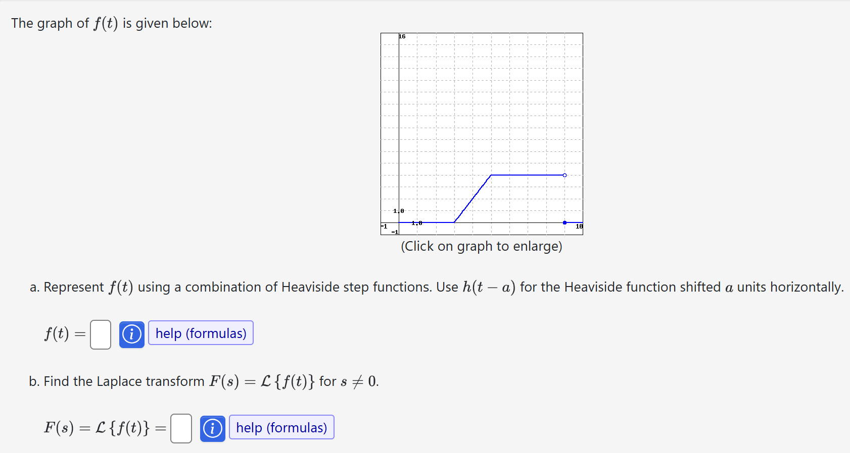 Solved The graph of f(t) is ﻿given below:a. ﻿Represent f(t) | Chegg.com