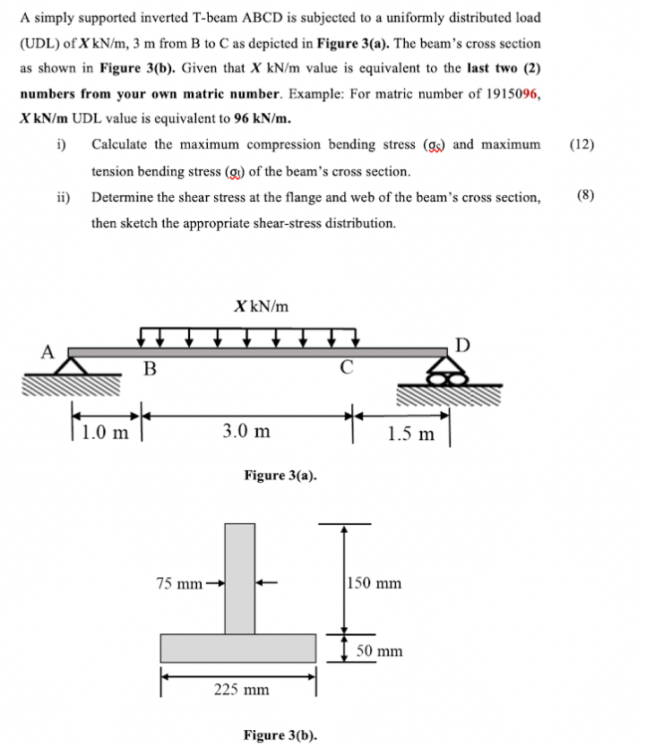 Solved A simply supported inverted T-beam ABCD is subjected | Chegg.com