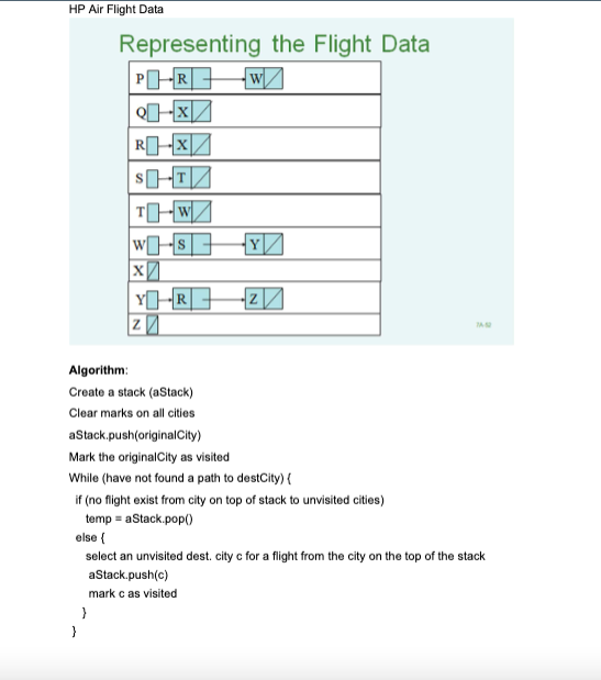 Solved High Planes Airline Company (HP Air) Given a flight | Chegg.com