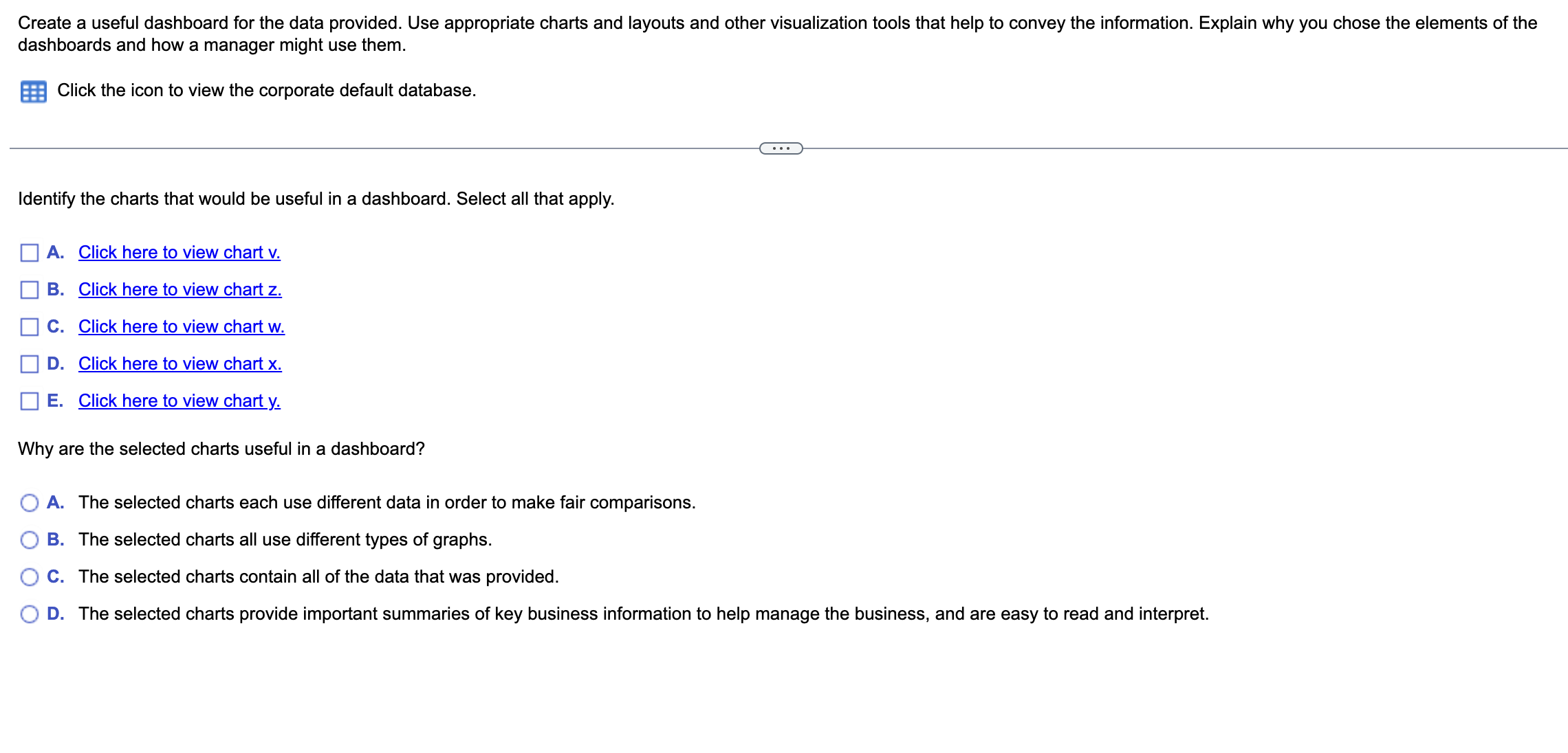 Solved Create a useful dashboard for the data provided. Use | Chegg.com
