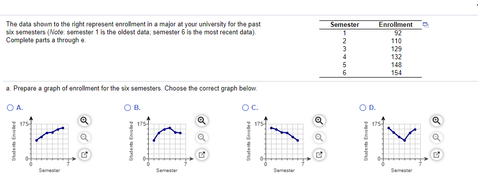 Solved Semester The data shown to the right represent | Chegg.com