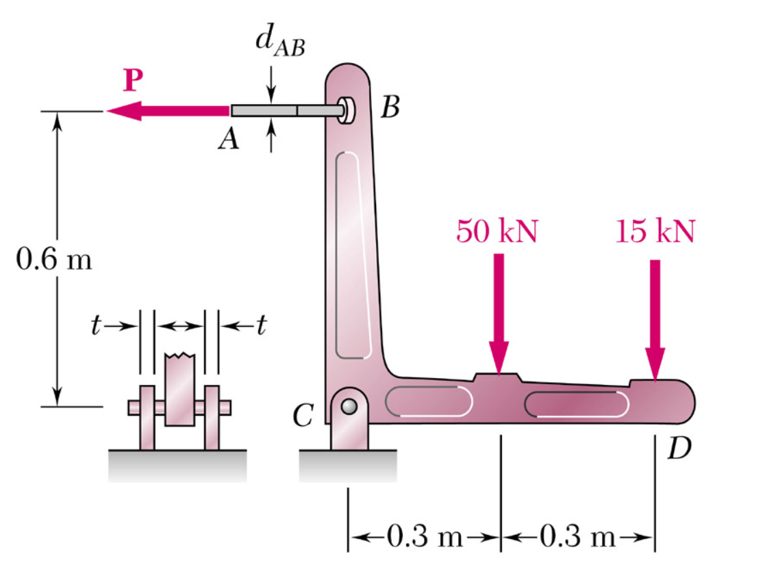 Solved The support structure shown in figure is in static | Chegg.com