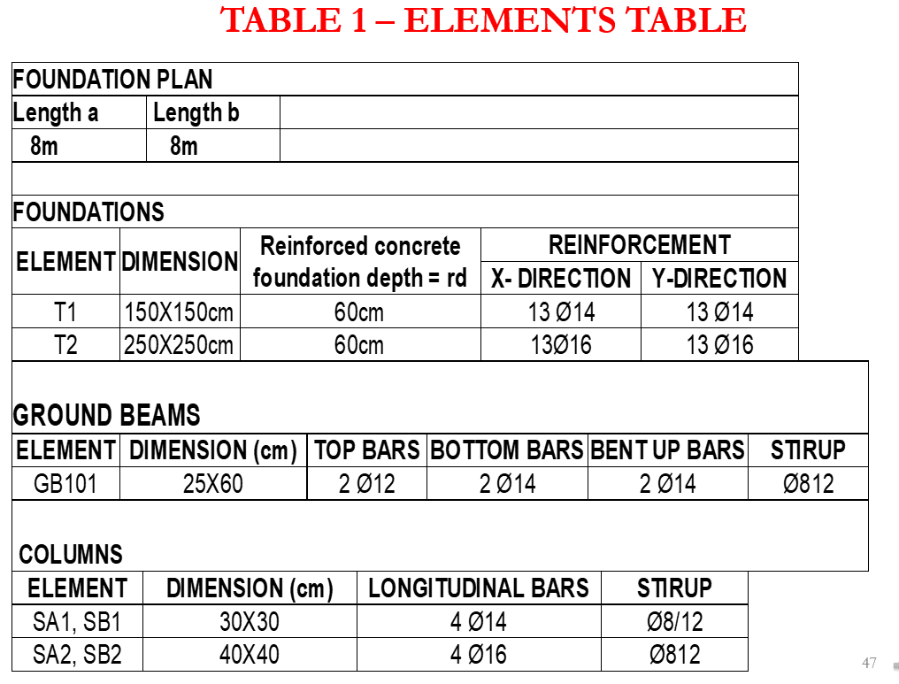 Solved . Using the Elements Table given in Table 1 and | Chegg.com