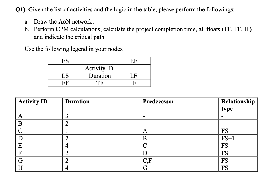 Solved Q1). Given the list of activities and the logic in | Chegg.com
