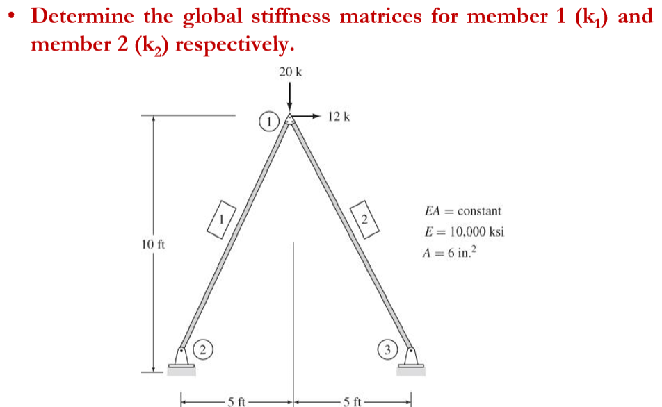 Solved • Determine the global stiffness matrices for member | Chegg.com