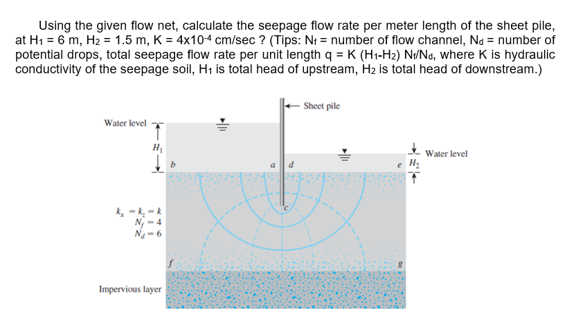 Solved Using the given flow net, calculate the seepage flow | Chegg.com