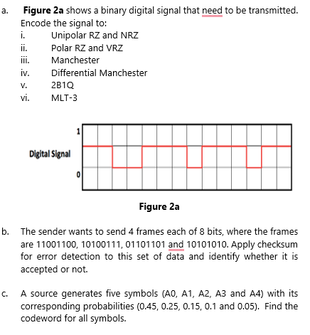 Solved . a. Figure 2a shows a binary digital signal that | Chegg.com