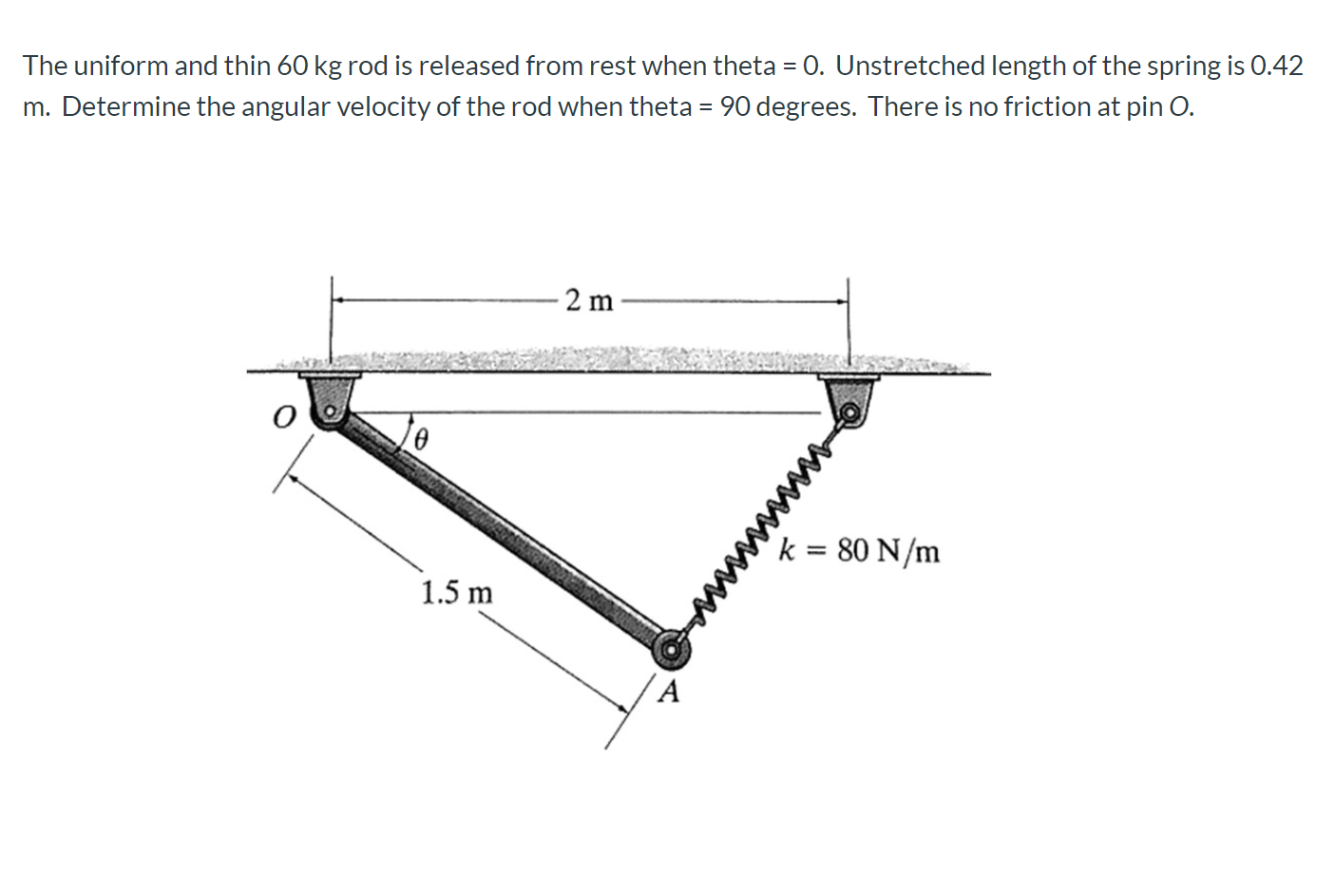 Solved The uniform and thin 60 kg rod is released from rest | Chegg.com