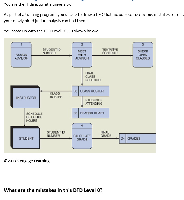 Solved I would like the drawing of the corrected DFD if | Chegg.com