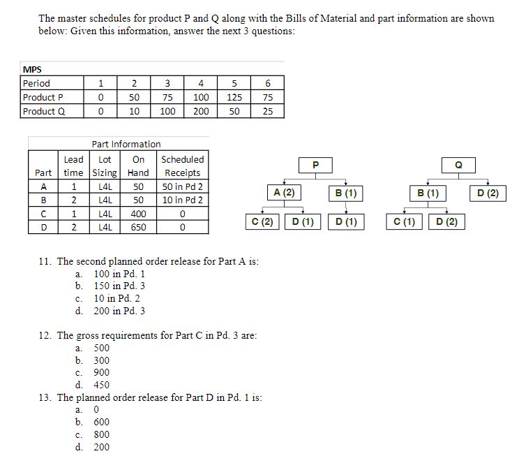Solved The master schedules for product P and Q along with | Chegg.com