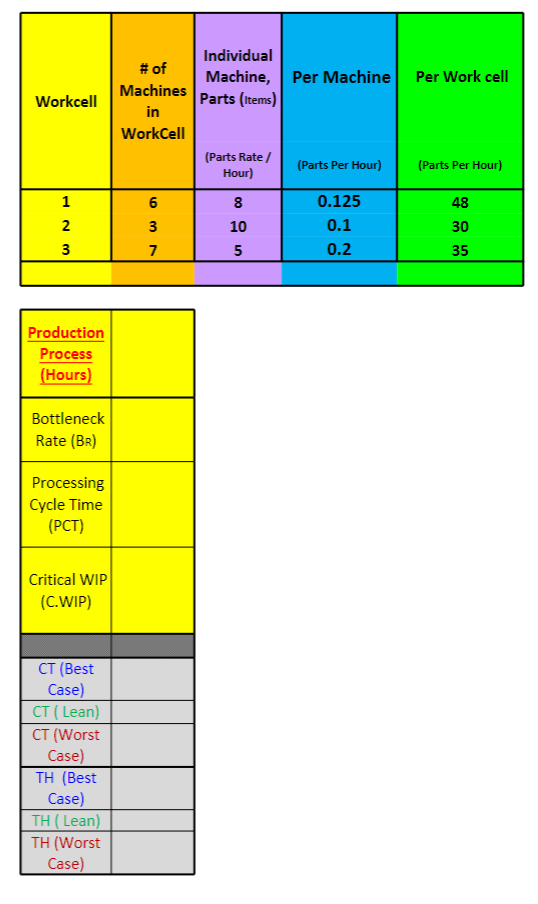 2) For the 3 work cell production line shown below, | Chegg.com