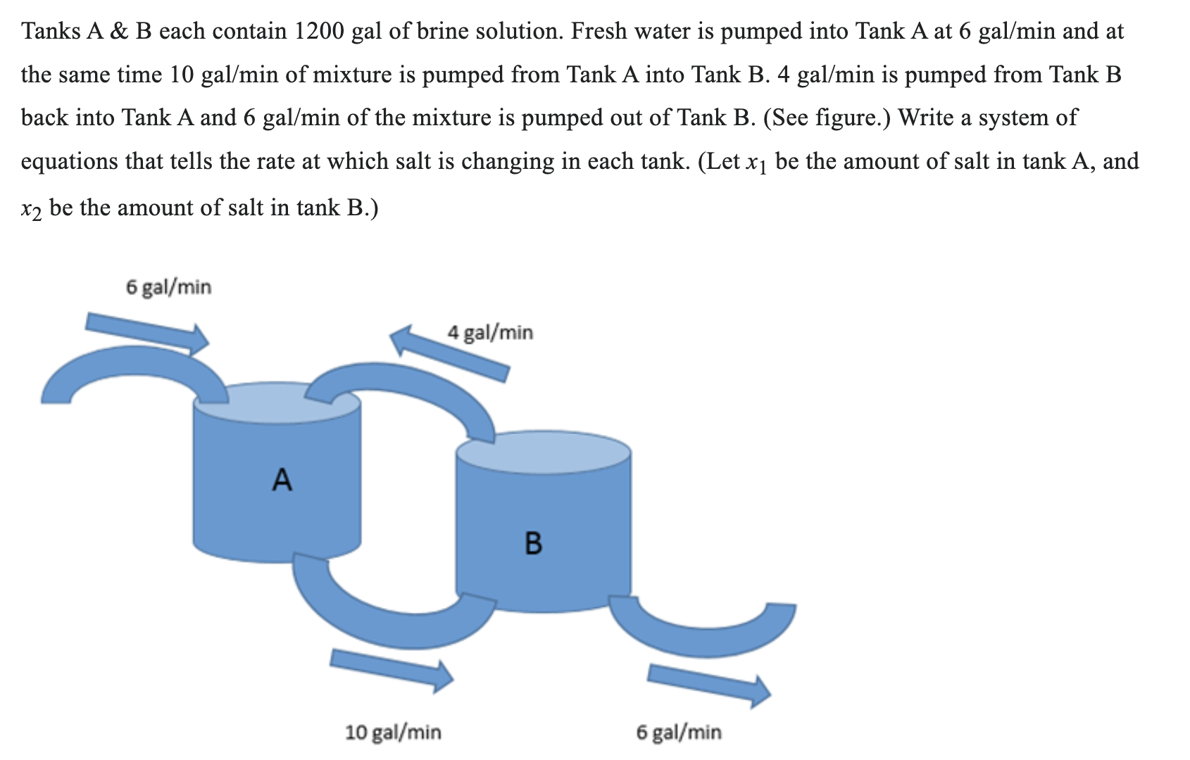 Solved Tanks A \& B each contain 1200gal of brine solution. | Chegg.com